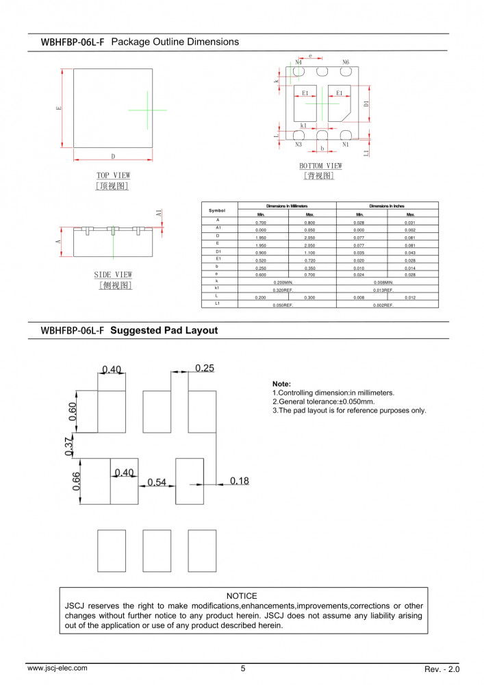 CJMNT32 datasheet page 5