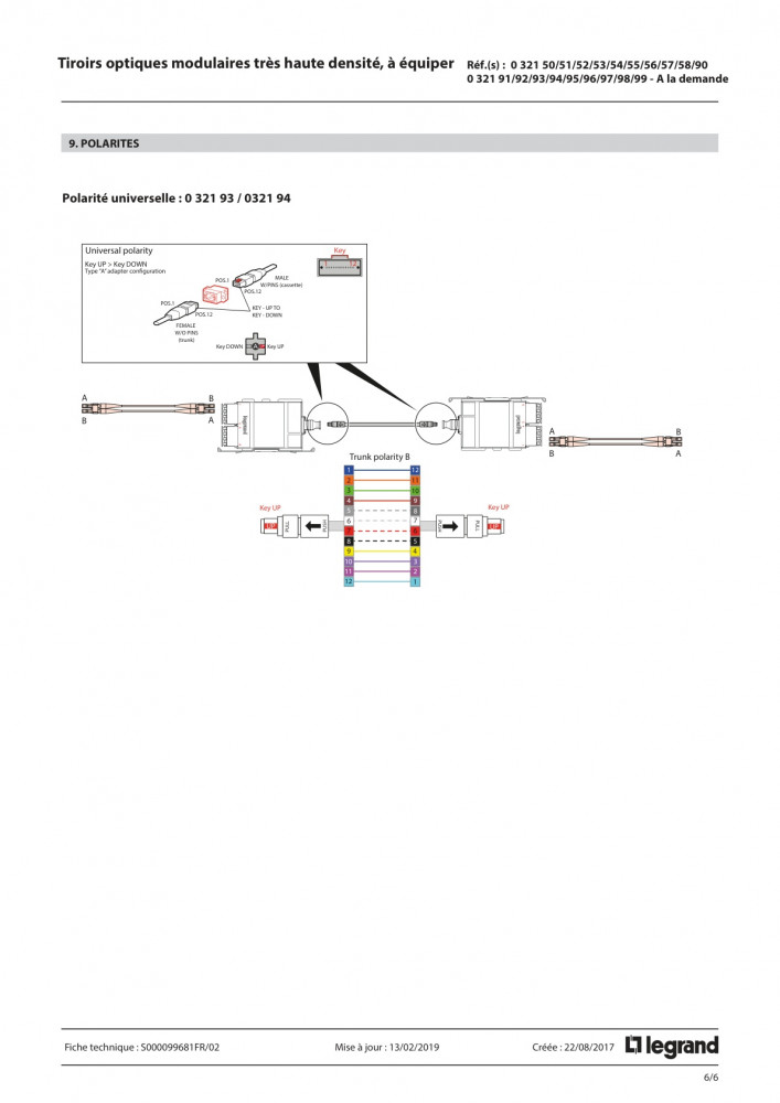 Technical document page 6