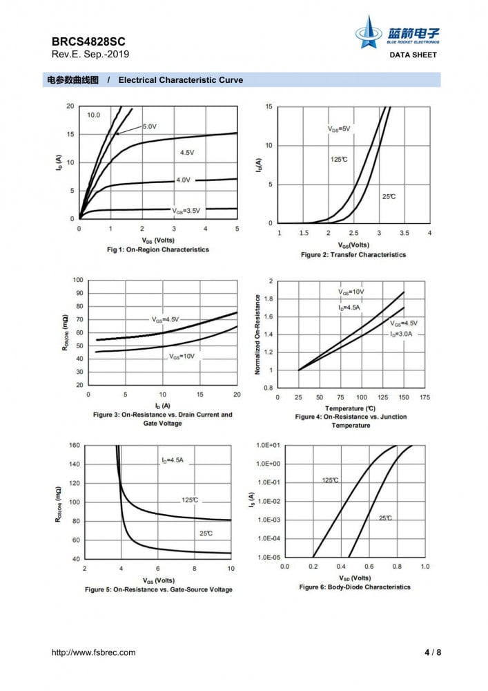 BRCS4828SC datasheet page 4