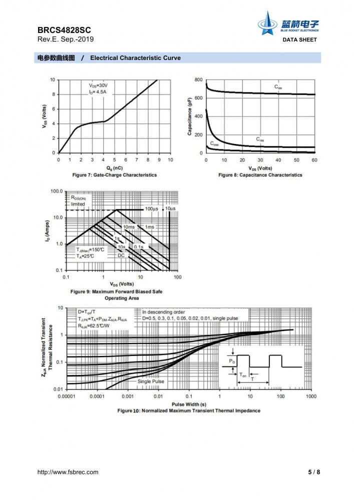 BRCS4828SC datasheet page 5