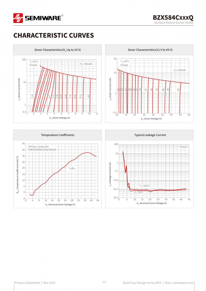 BZX584C3V6Q datasheet page 3