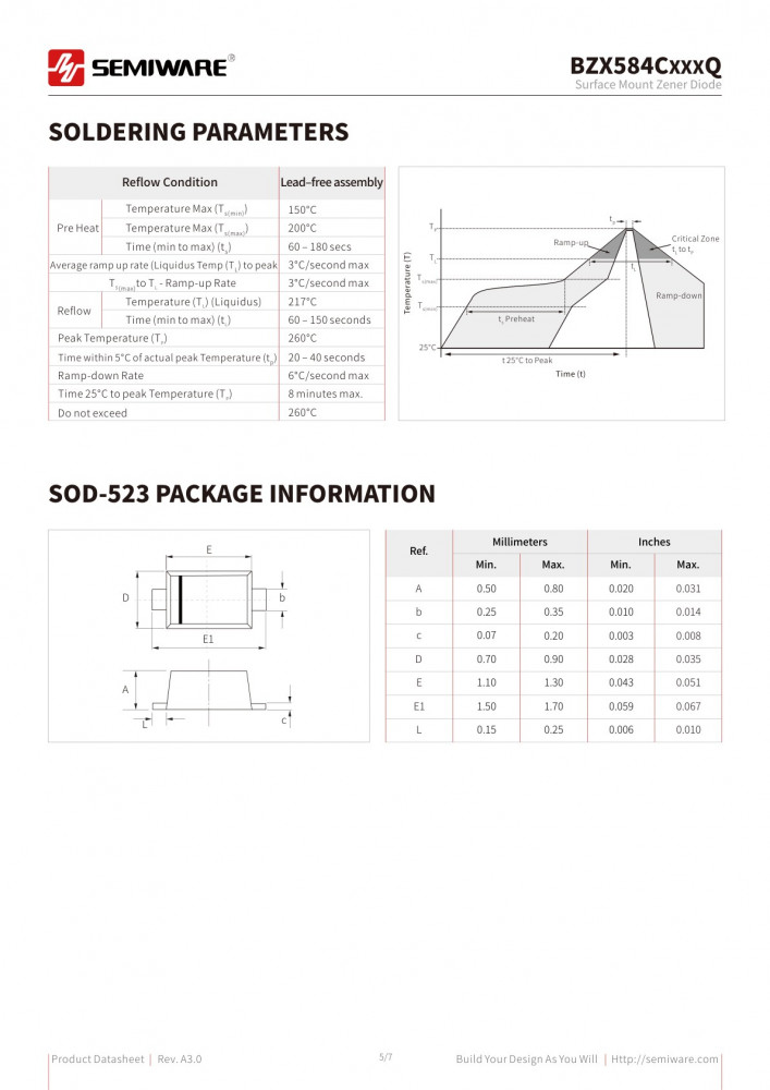 BZX584C3V6Q datasheet page 5
