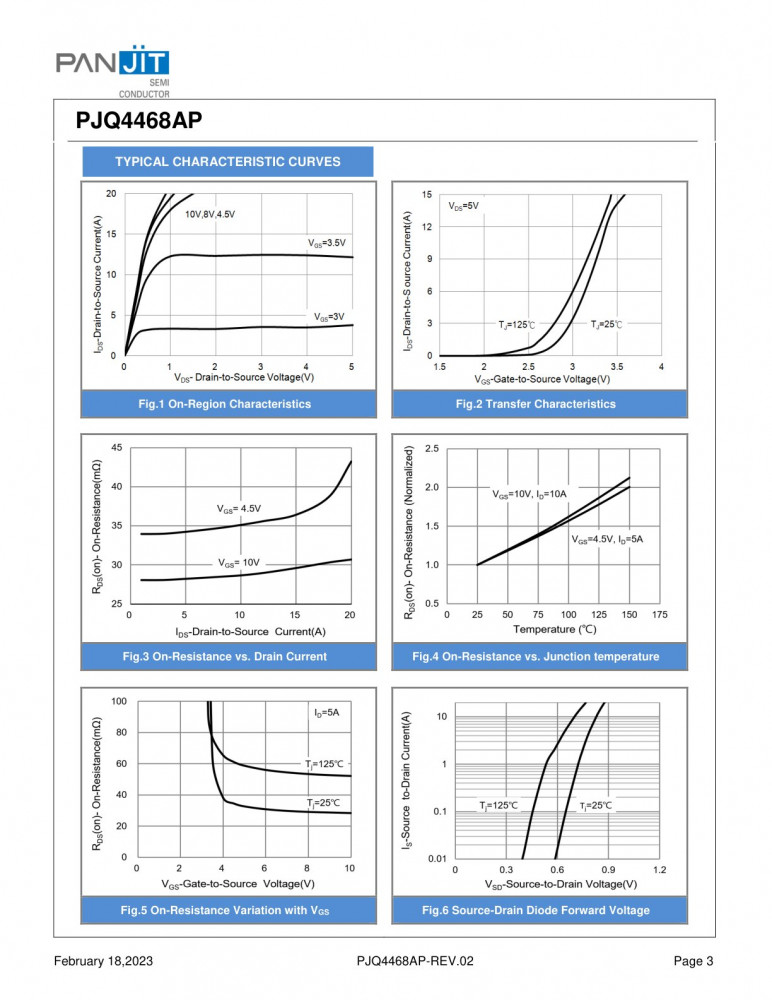 PJQ4468AP datasheet page 3