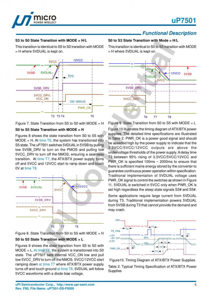 UP7501M8 datasheet page 6