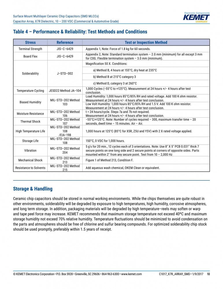 KEMET CA052 series datasheet page 10