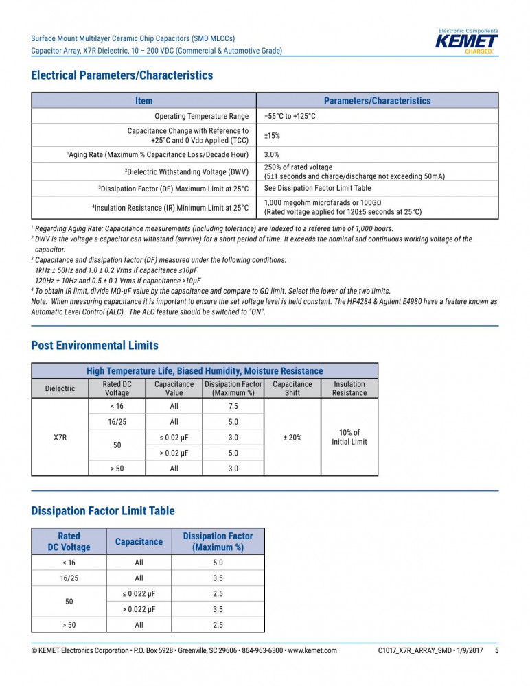 KEMET CA052 series datasheet page 5