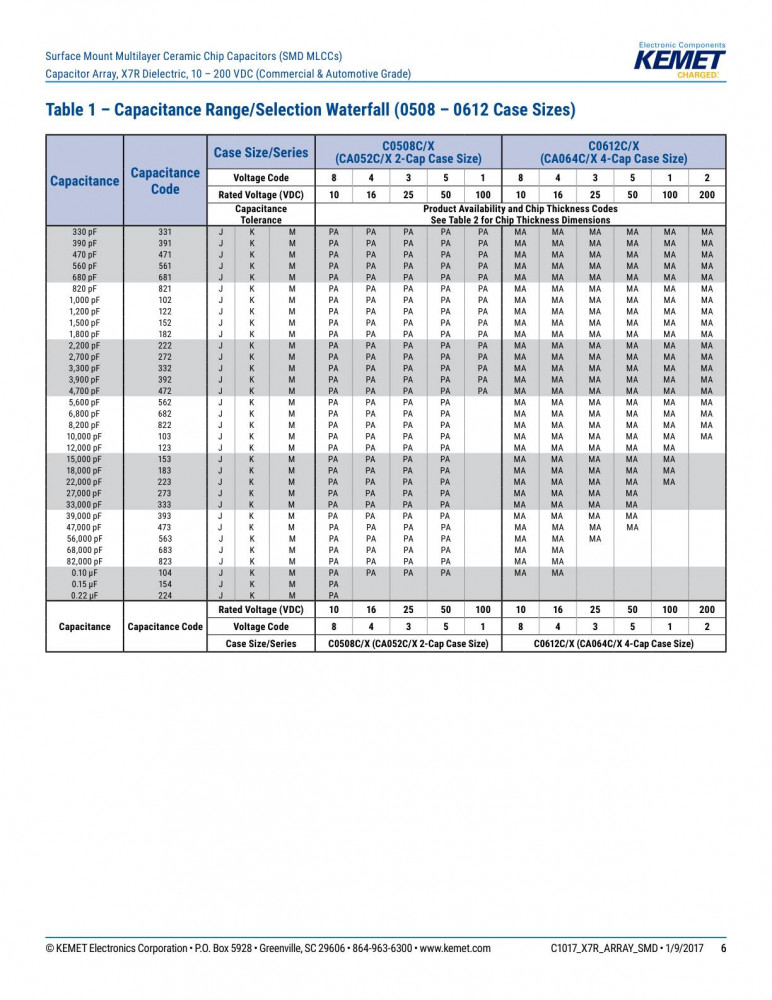 KEMET CA052 series datasheet page 6