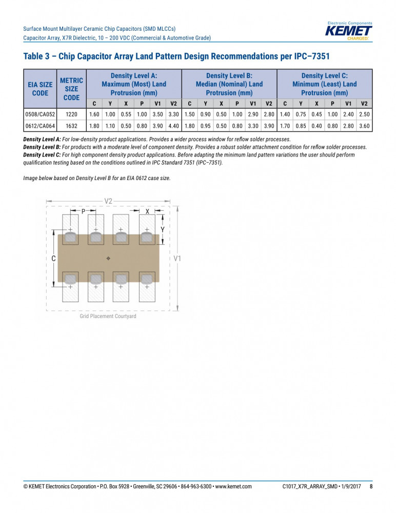KEMET CA052 series datasheet page 8
