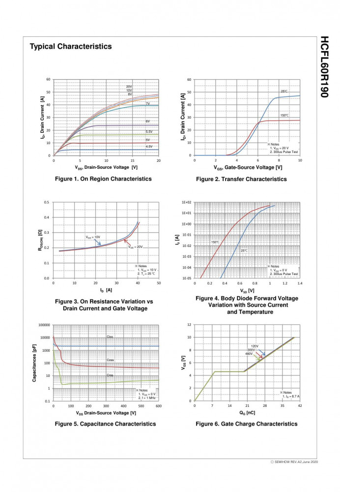HCFL60R190 datasheet page 3