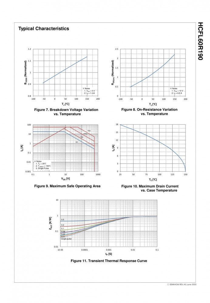 HCFL60R190 datasheet page 4