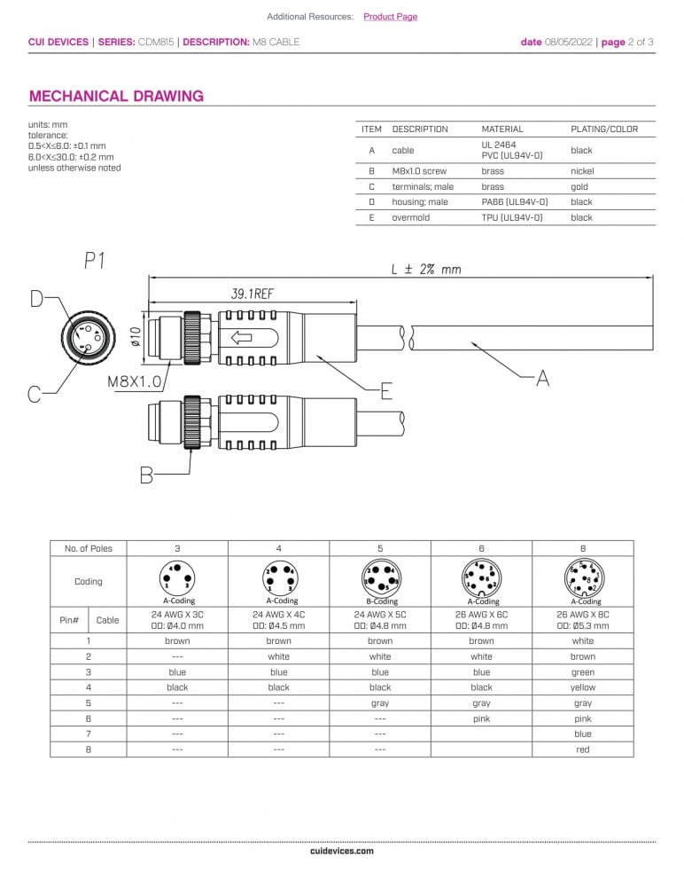 CUI CDM815 connector datasheet page 2