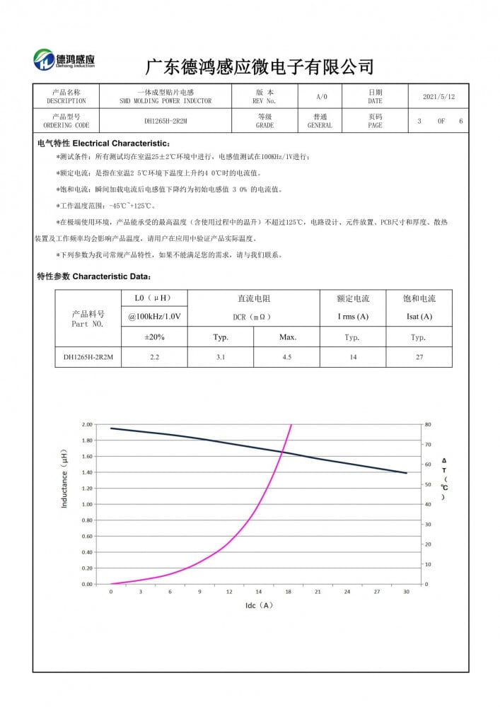 DH1265H-2R2M approval document page 4