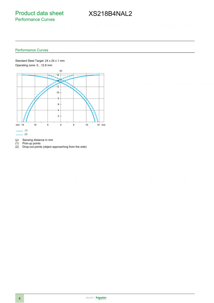 XS218B4NAL2 datasheet page 6