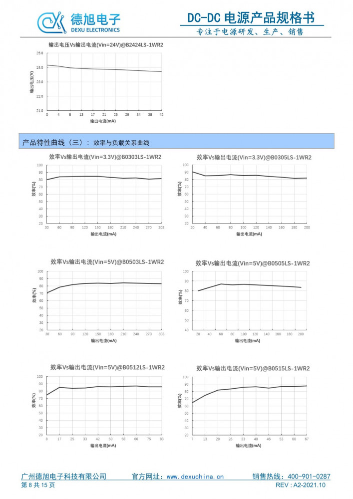 B0512LS-1WR2 datasheet page 8