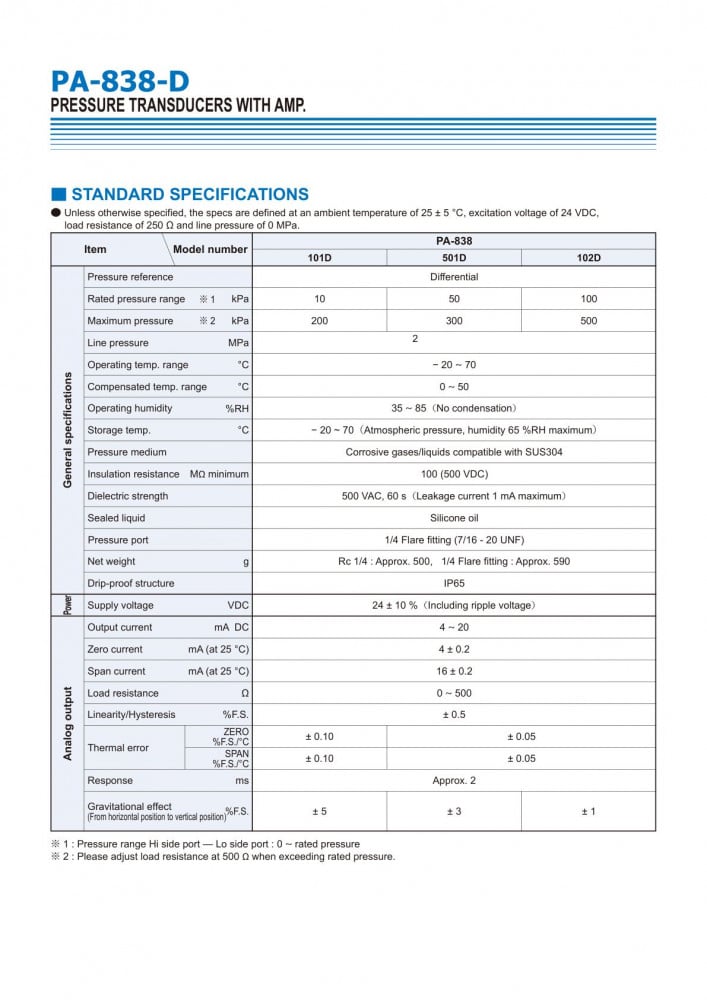 PA-838 technical document page 2