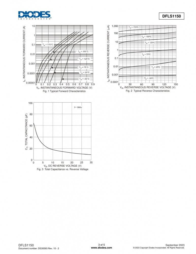 DFLS1150-7 datasheet page 3
