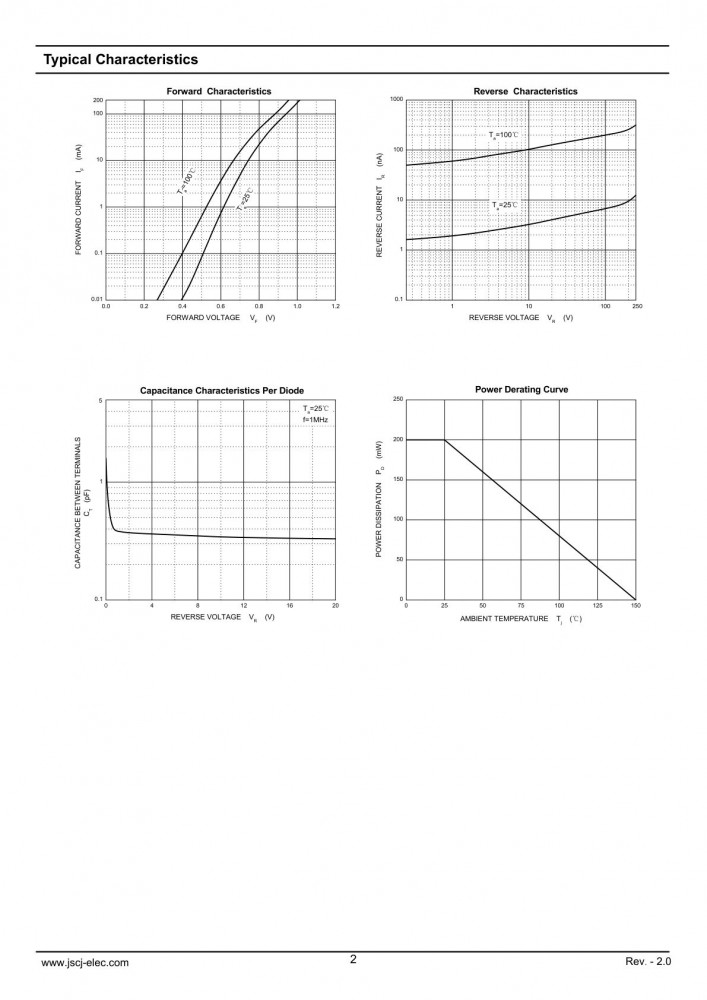 BAS21WS datasheet page 2