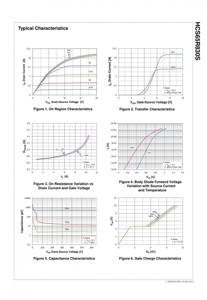 HCS65R830S datasheet page 3