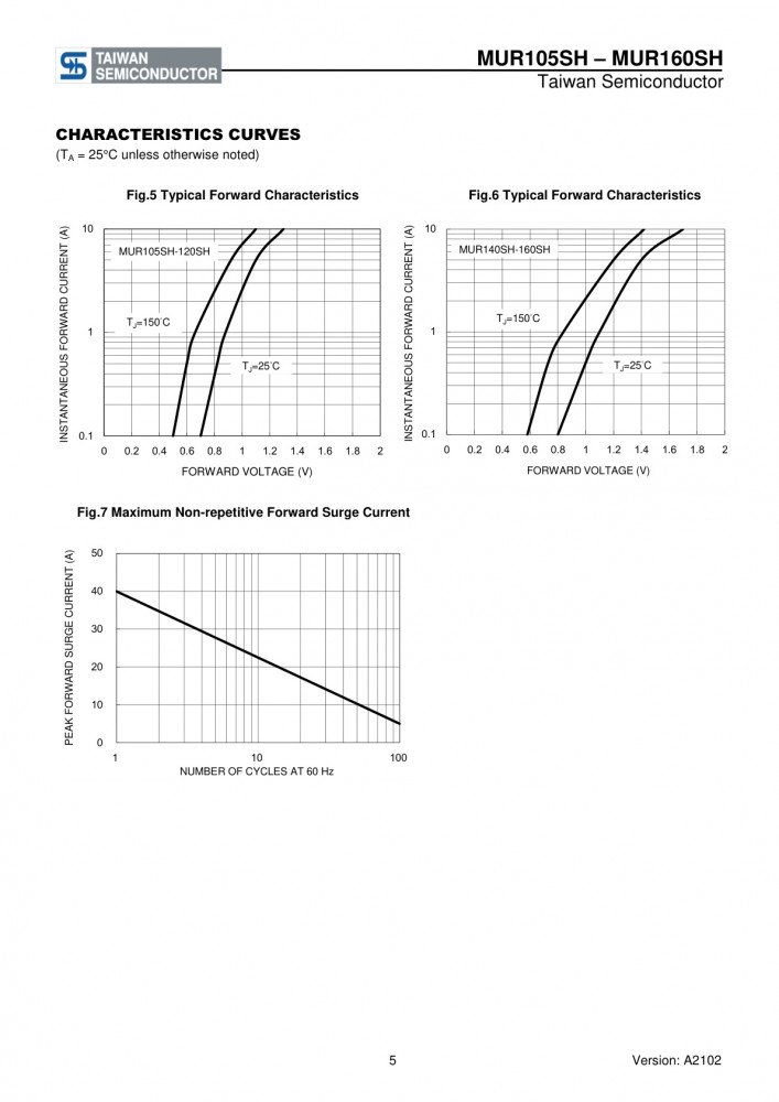 MUR110SH datasheet page 5