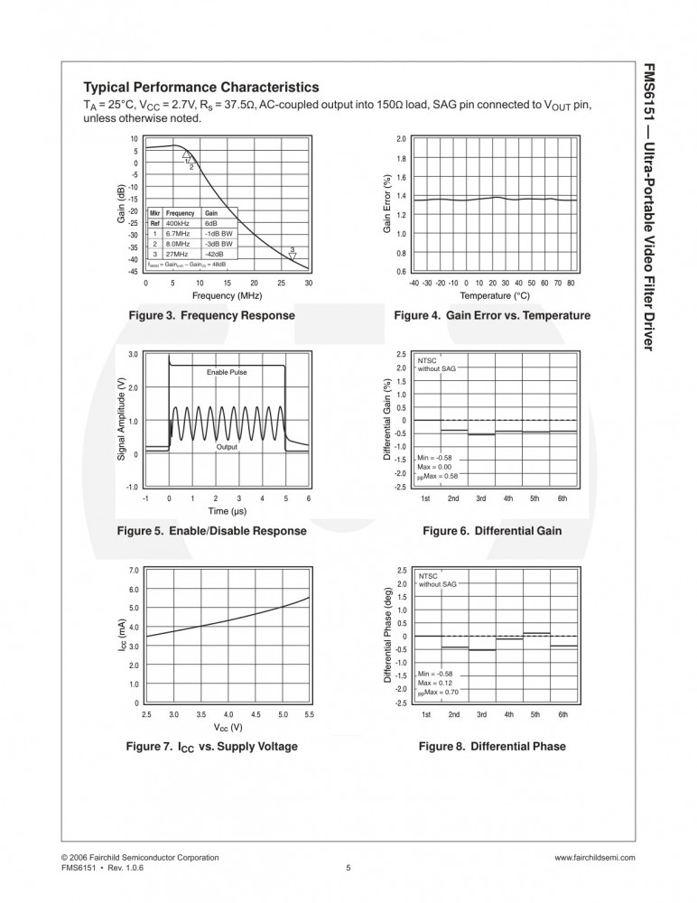 FMS6151 datasheet page 6