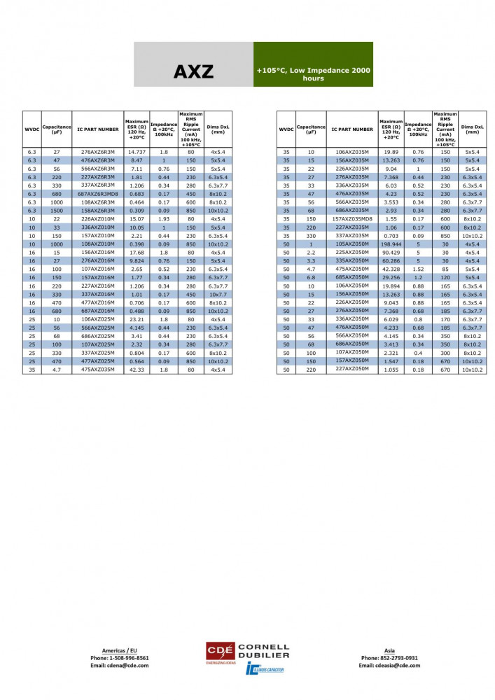 LEA NETWORKS AXZ series document page 2