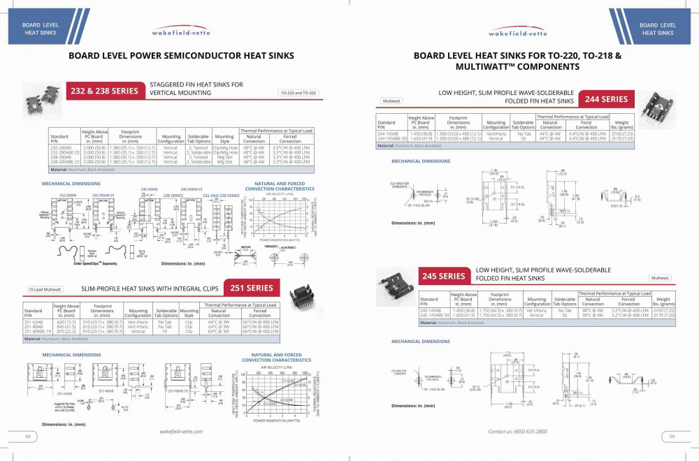 WAKEFIELD board-level heat sink catalog page