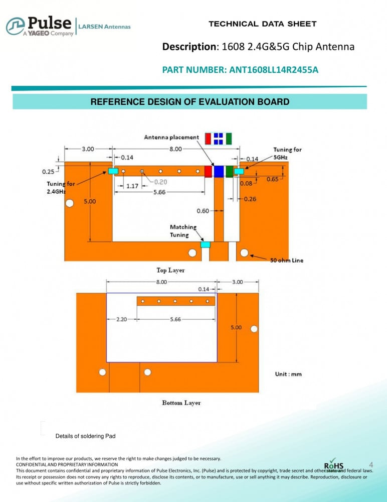 ANT1608LL14R2455A datasheet page 4