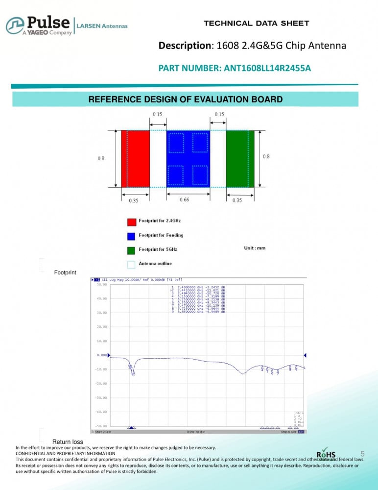 ANT1608LL14R2455A datasheet page 5