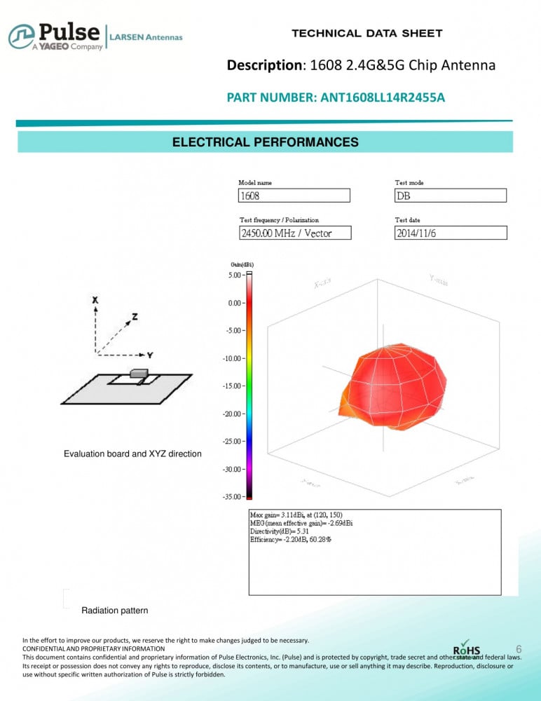 ANT1608LL14R2455A datasheet page 6
