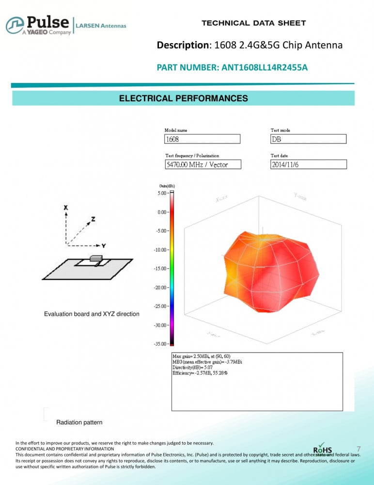 ANT1608LL14R2455A datasheet page 7