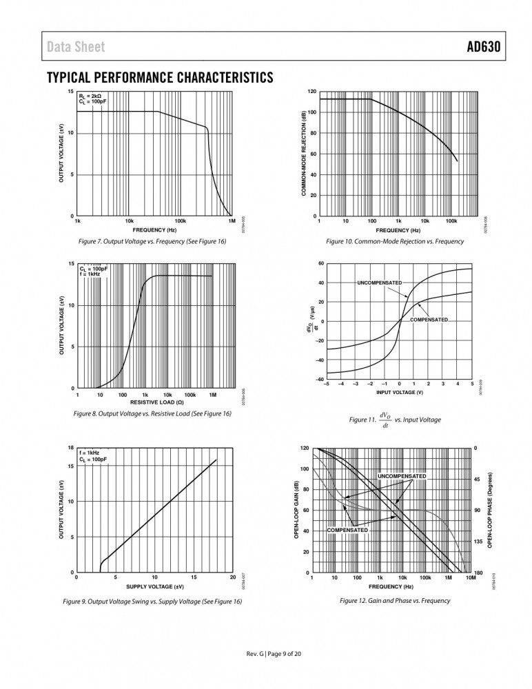 AD630 datasheet preview, page 9