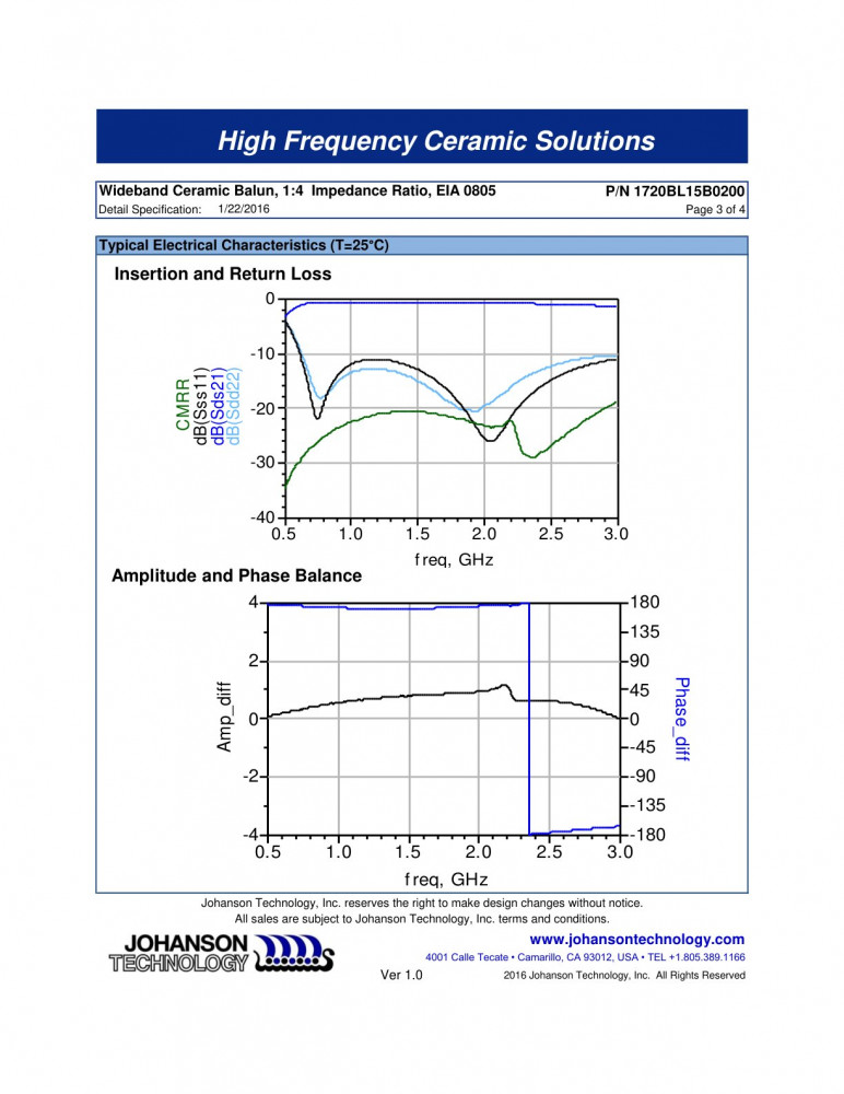 1720BL15B0200E datasheet page 3