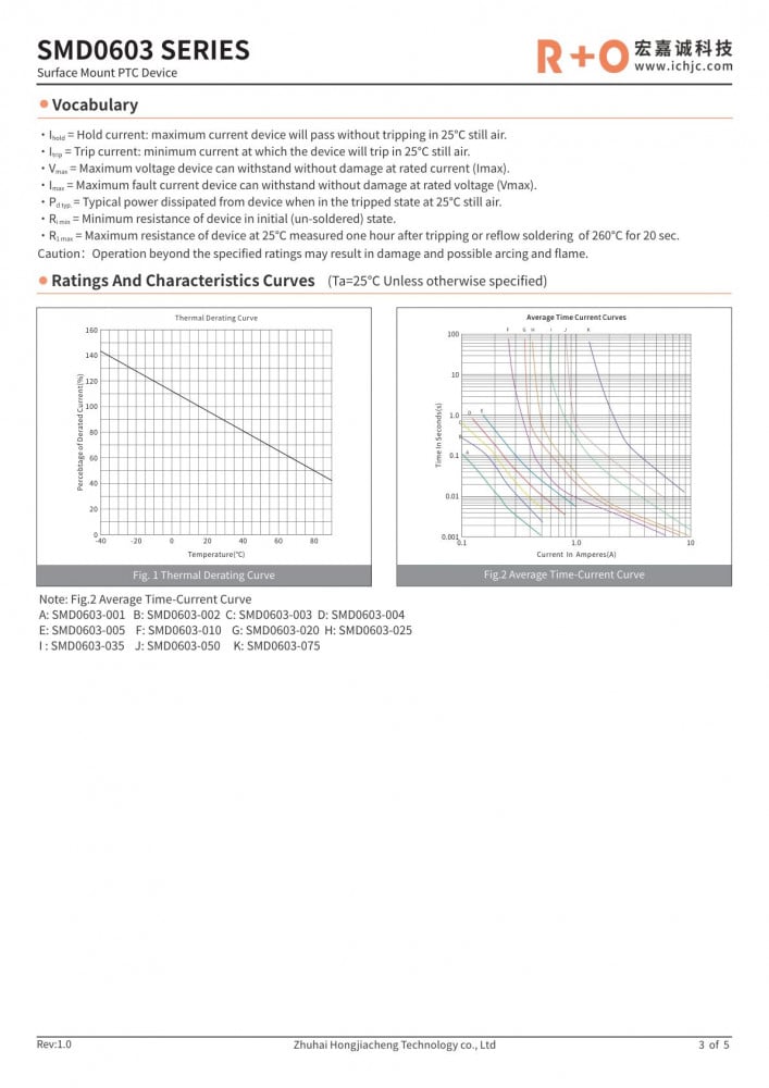 R+O PTC datasheet page 3