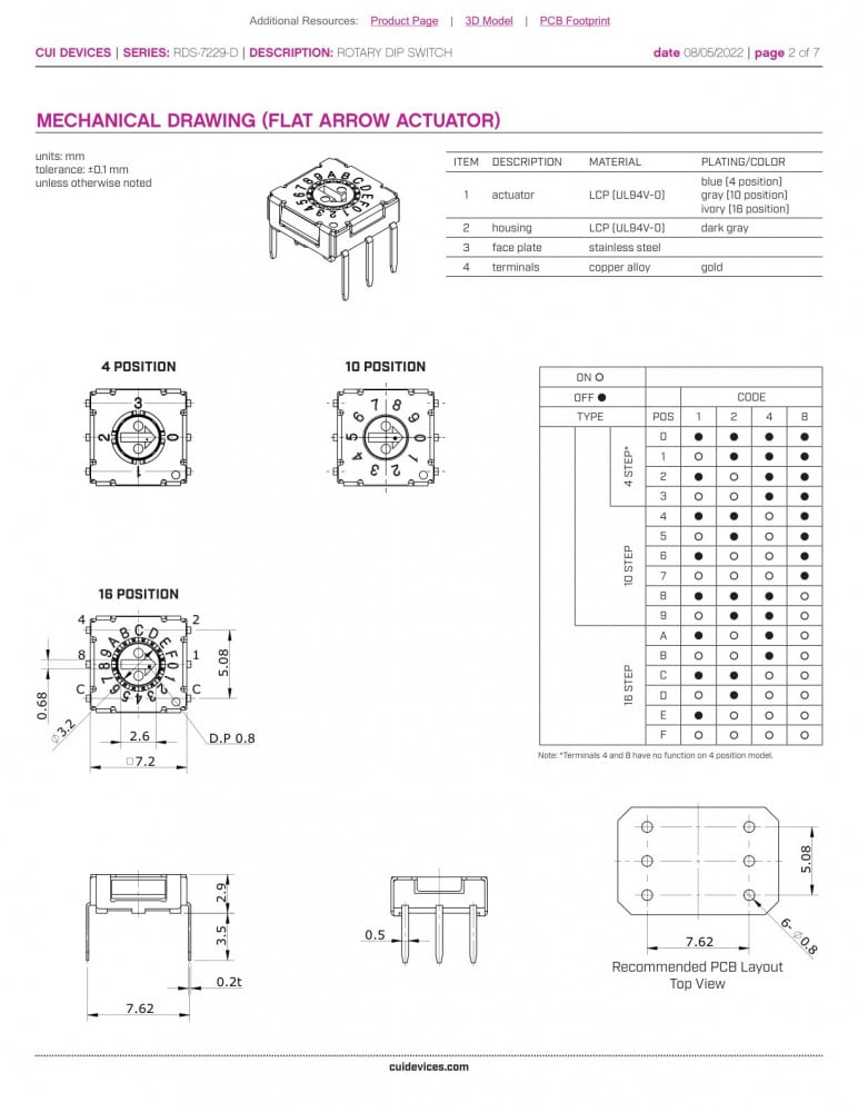 CUI RDS series datasheet page 2