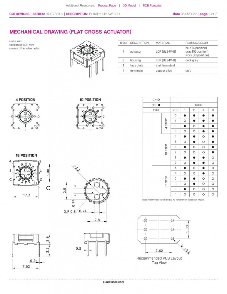 CUI RDS series datasheet page 3