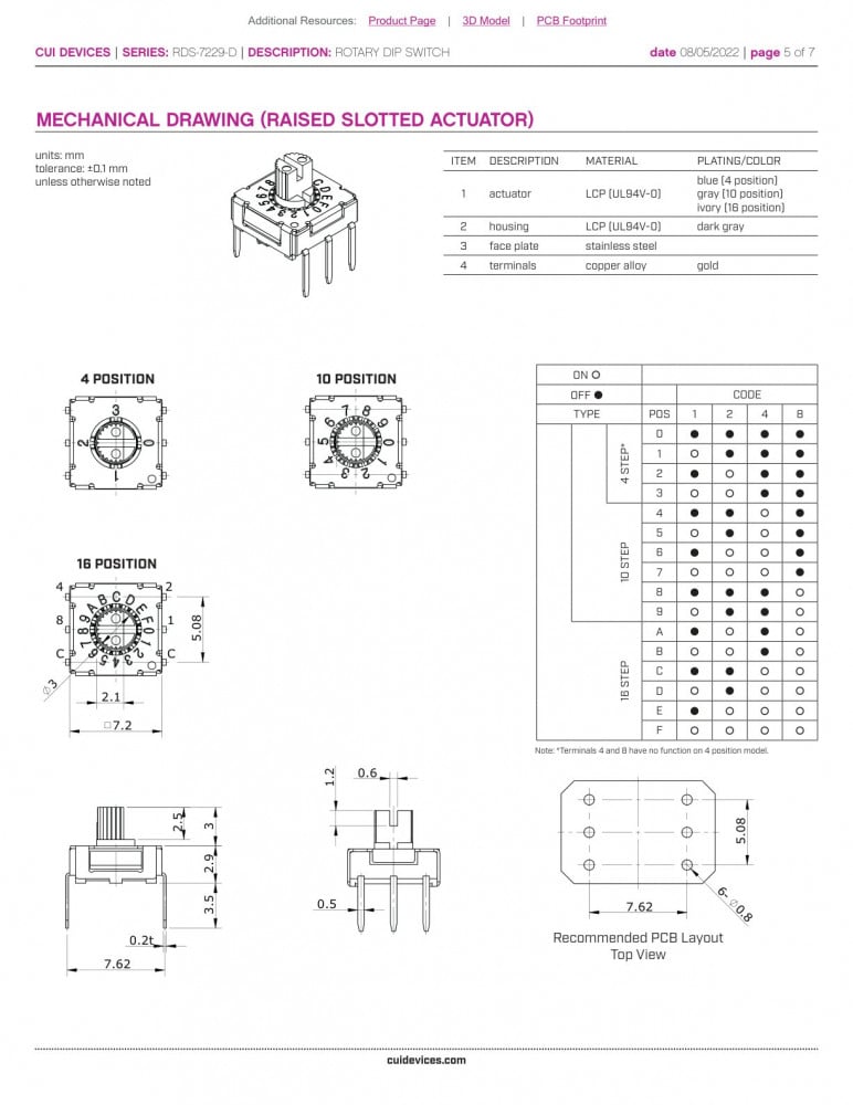 CUI RDS series datasheet page 5