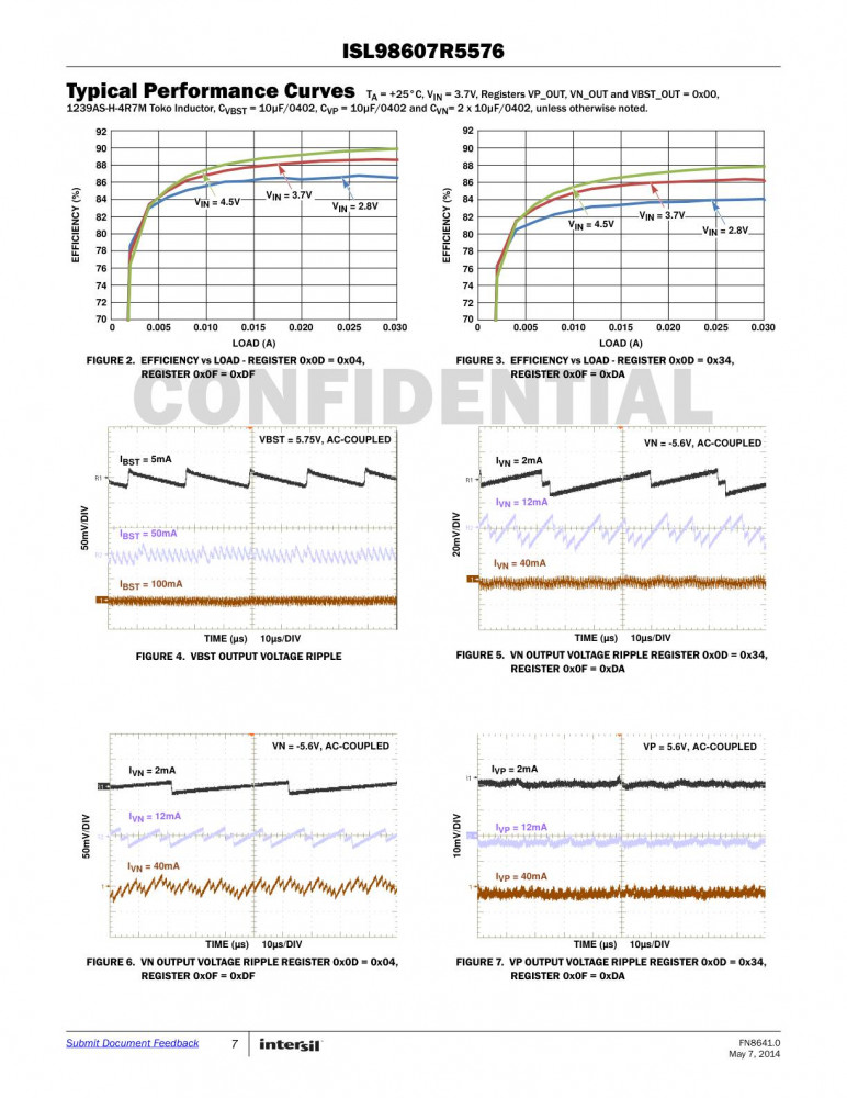 Datasheet page 7