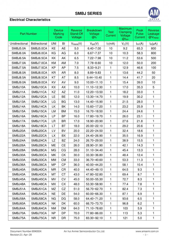 SMBJ series datasheet page 3