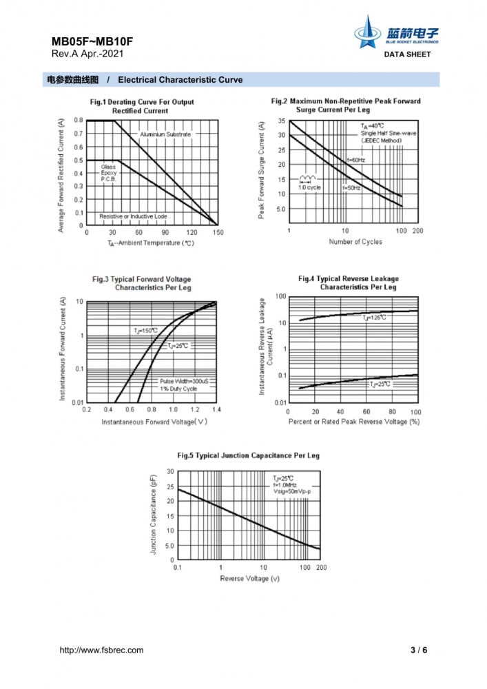 MB10F datasheet page 3