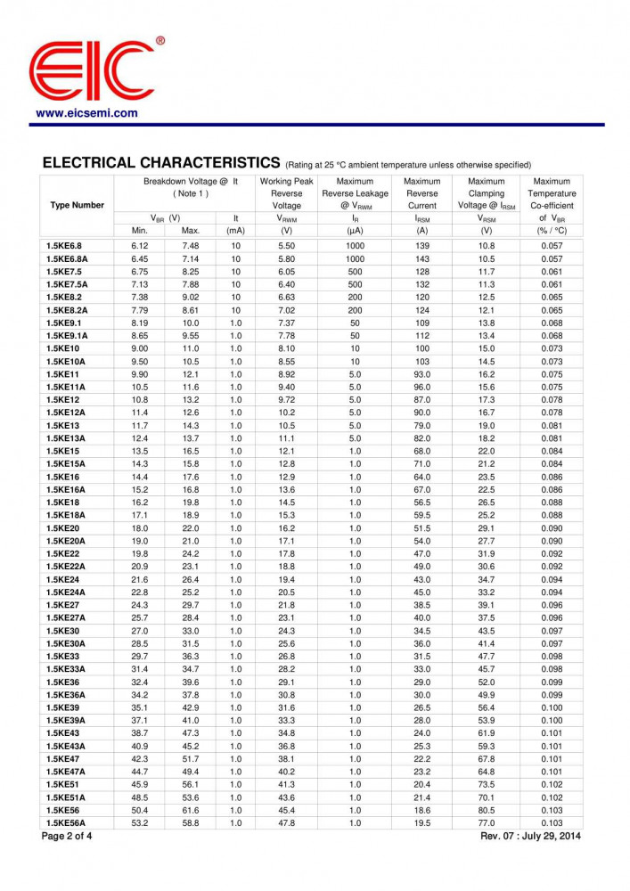 1.5KE series datasheet page 2