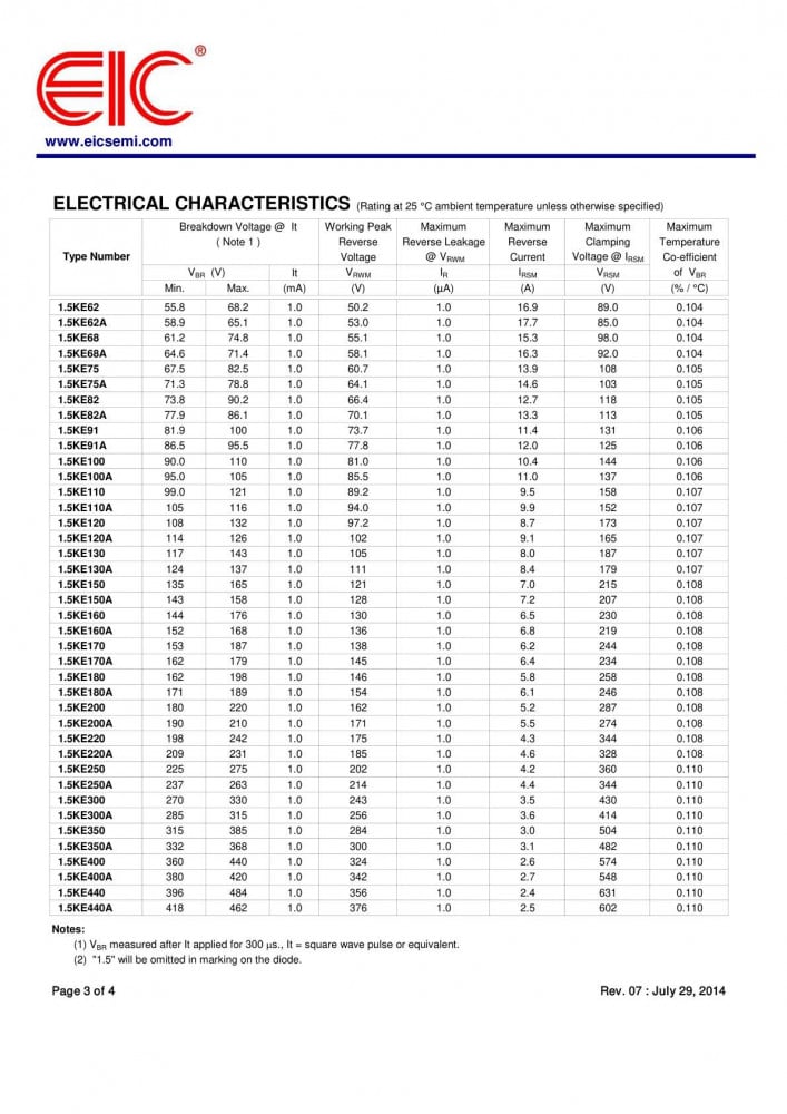 1.5KE series datasheet page 3
