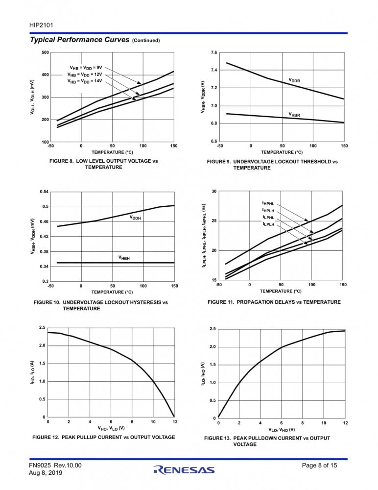 HIP2100IBZT technical document page 8
