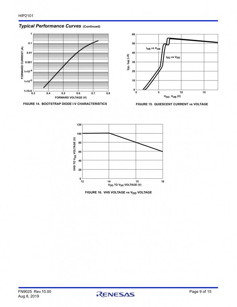 HIP2100IBZT technical document page 9