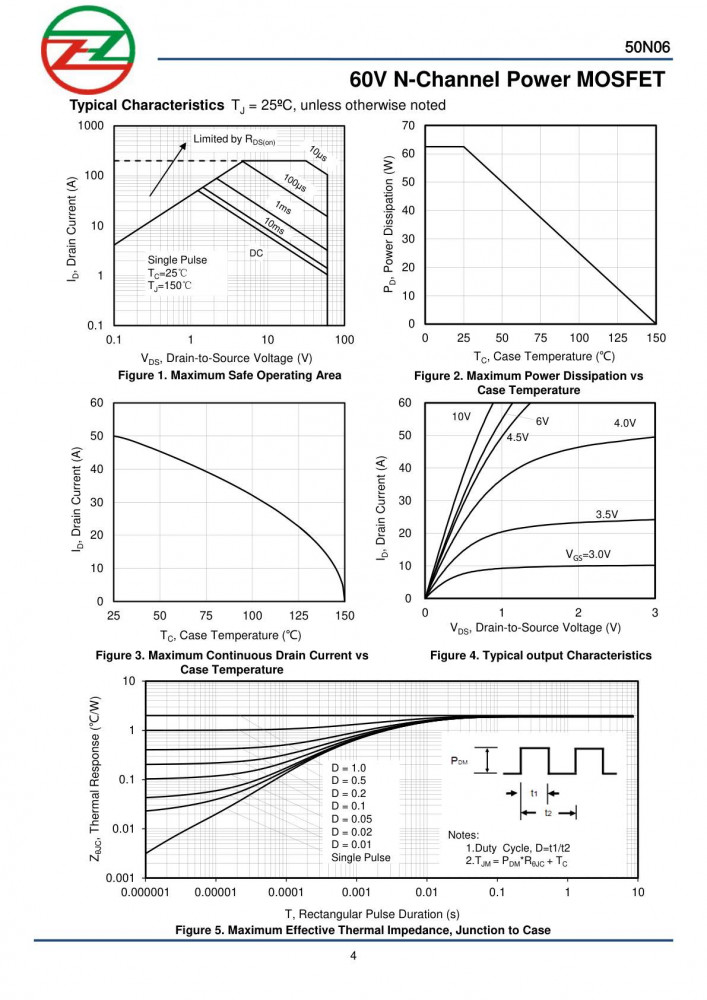 BCD50N06 datasheet page 4
