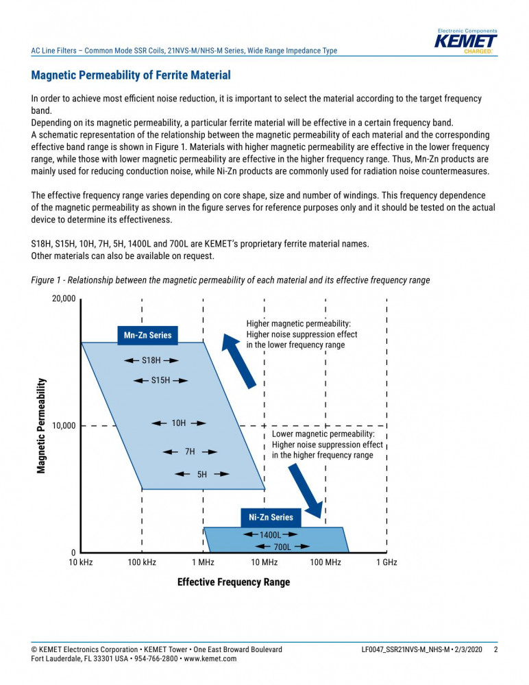 KEMET SSR21NHS-M20103 datasheet page 2