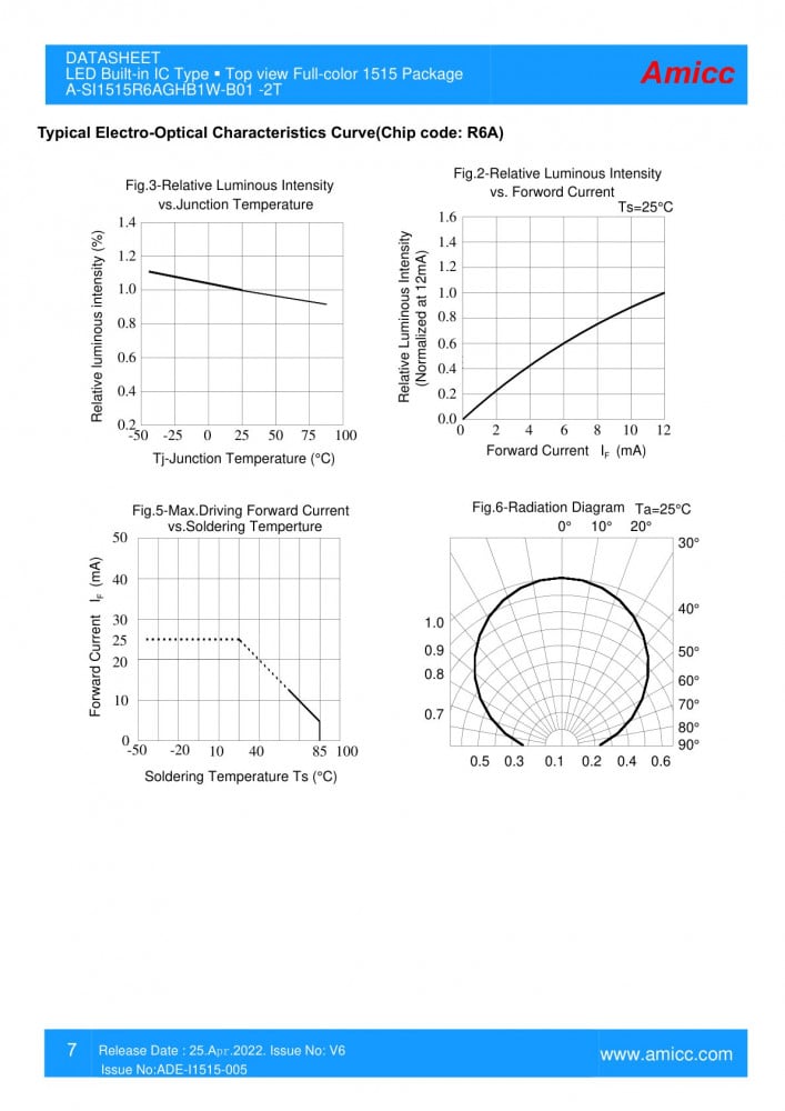 A-SI1515R6AGHB1W-B01-2T datasheet page 7