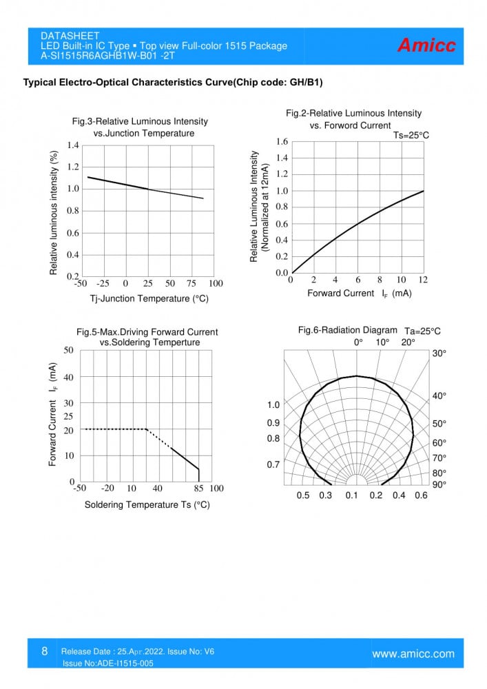 A-SI1515R6AGHB1W-B01-2T datasheet page 8
