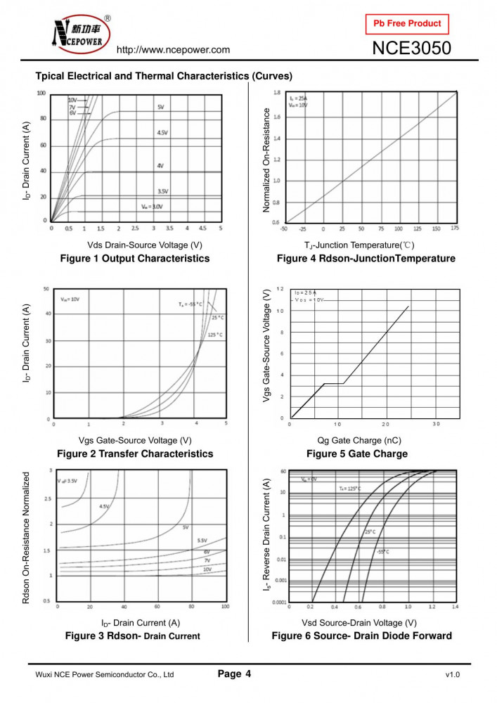 NCE3050 datasheet page 4