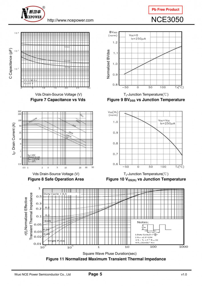 NCE3050 datasheet page 5