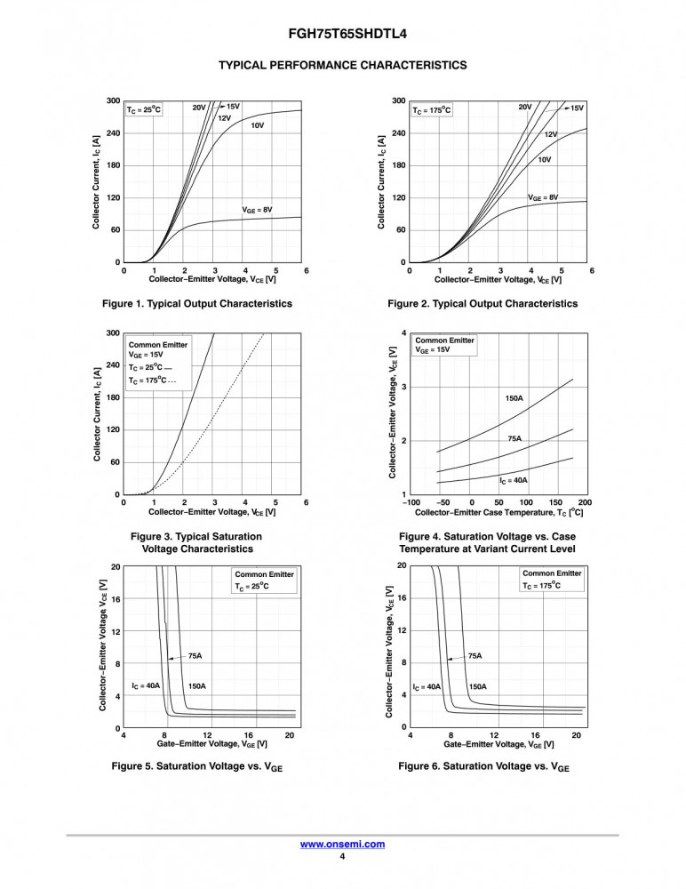 FGH75T65SHDTL4 datasheet page 4